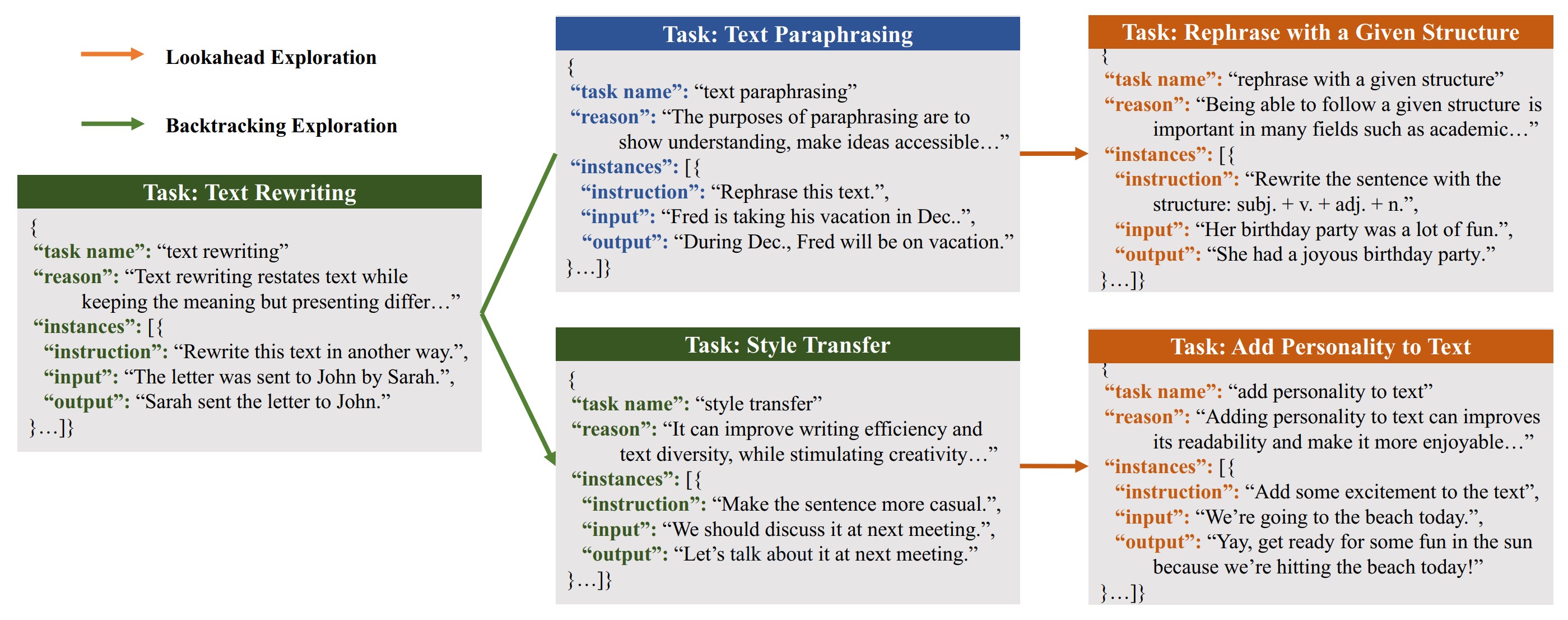 Explore-Instruct: Enhancing Domain-Specific Instruction Coverage through Active Exploration ...