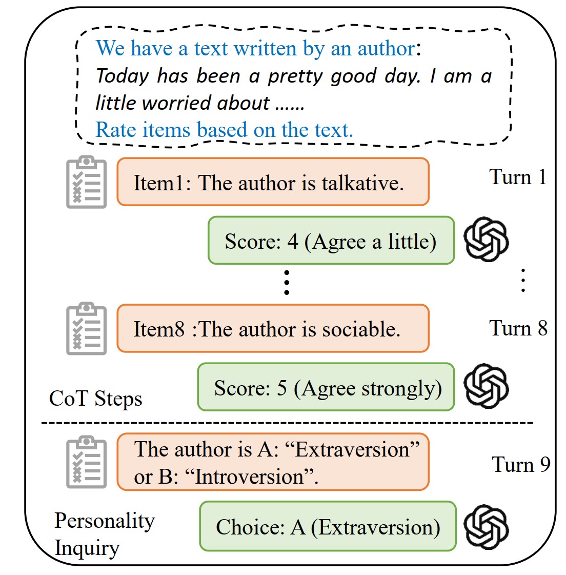 PsyCoT: Psychological Questionnaire as Powerful Chain-of-Thought for Personality Detection | Tao ...